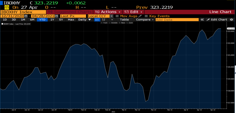 28/04/2021 - What happened with the Bond Markets in Q1 2021? | Mac AM